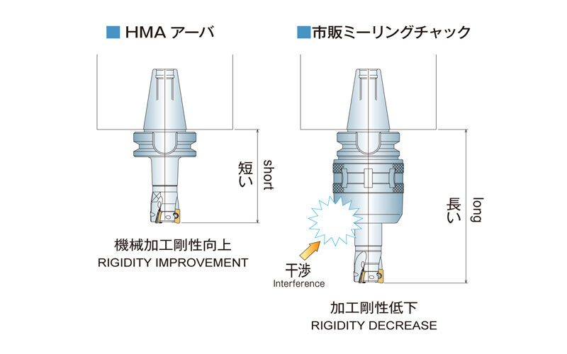 ヘッドマスターアーバ | マンヨーツール株式会社